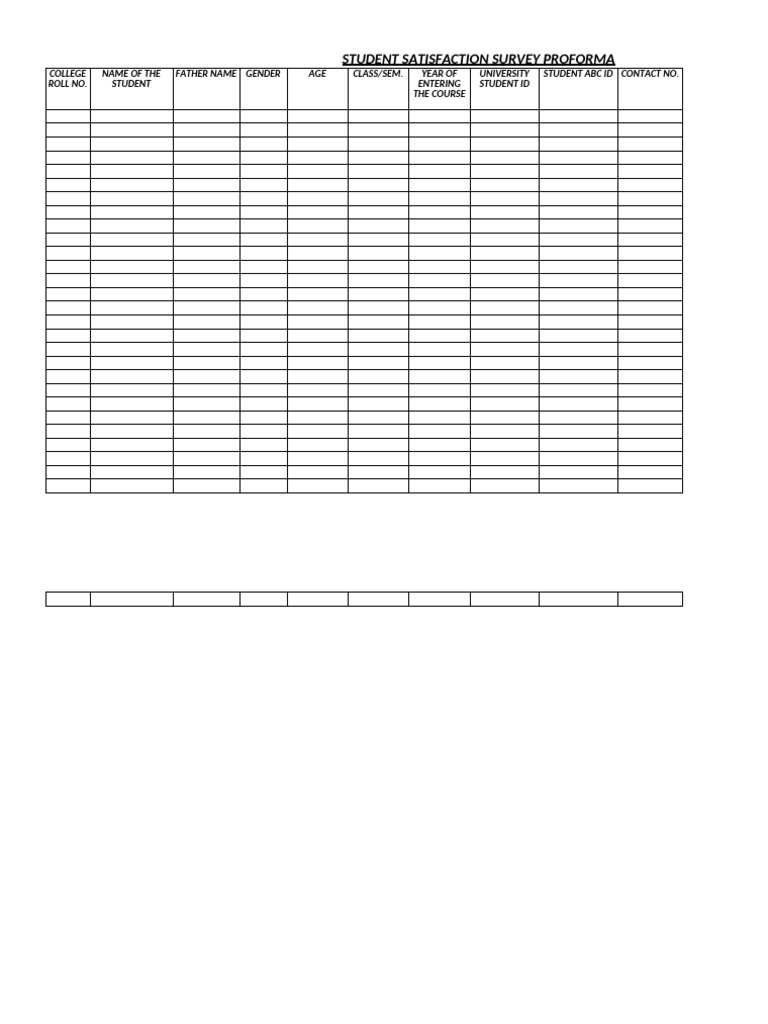 Student Satisfaction Survey Proforma | PDF