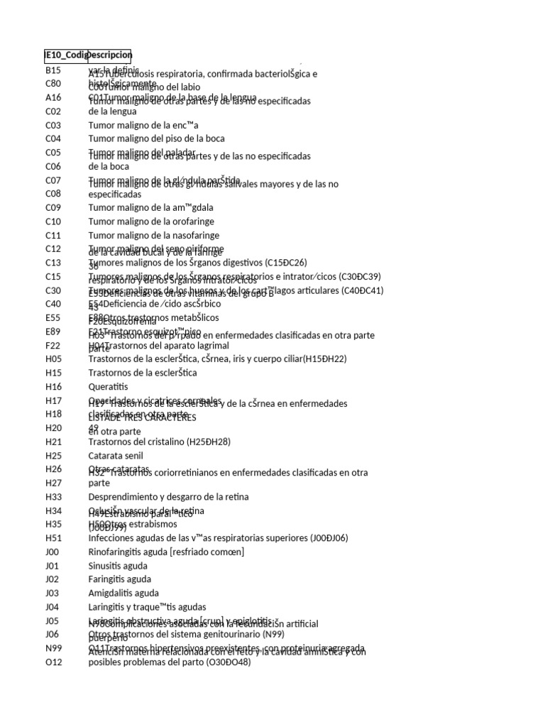 Códigos CIE10 para Tumores y Enfermedades | PDF | Virus | Neoplasias