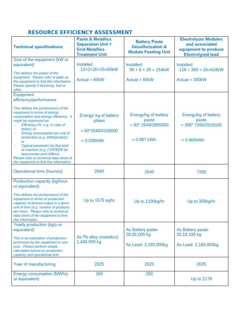 Equipment Capacity and Power Consumption | PDF | Power (Physics ...