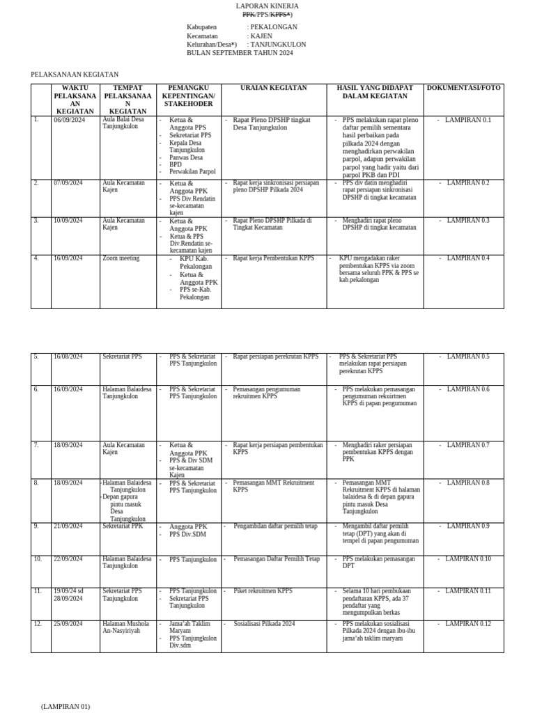 LK PPS September 2024 - Tanjungkulon | PDF