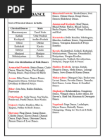 Tomar Caste Detailed Overview | PDF