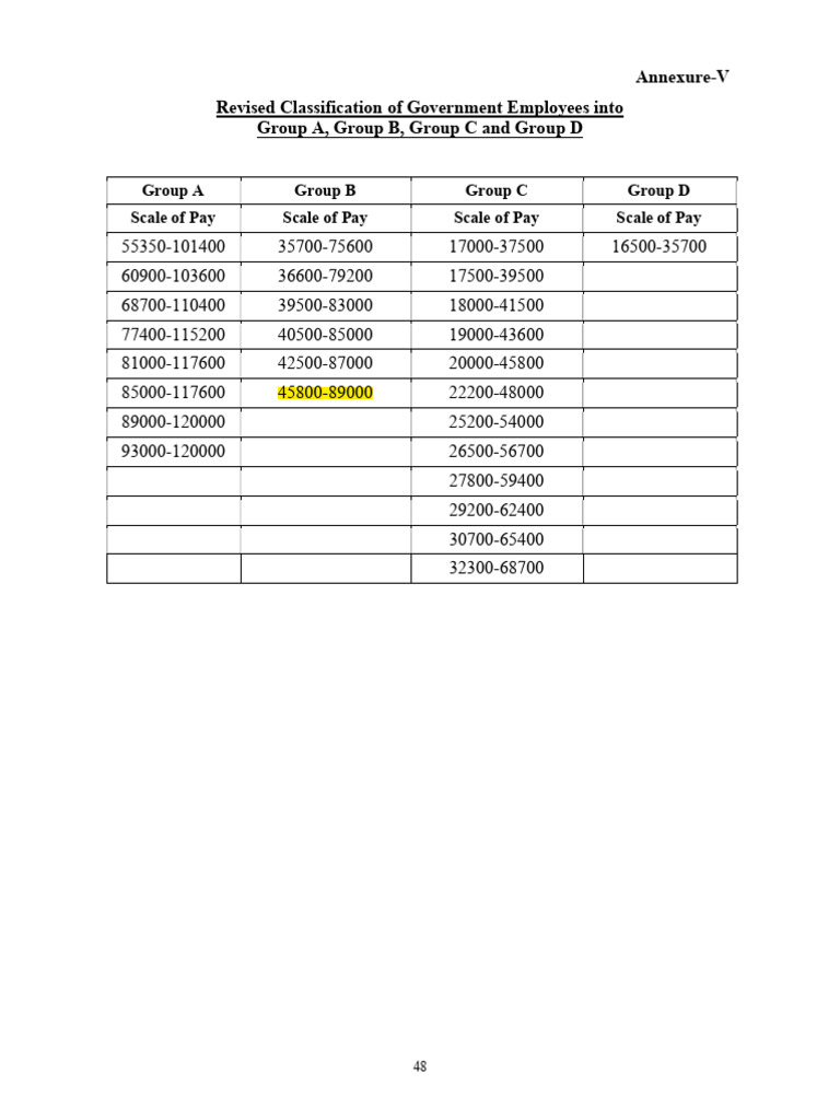 Class A B Compressed Pdf