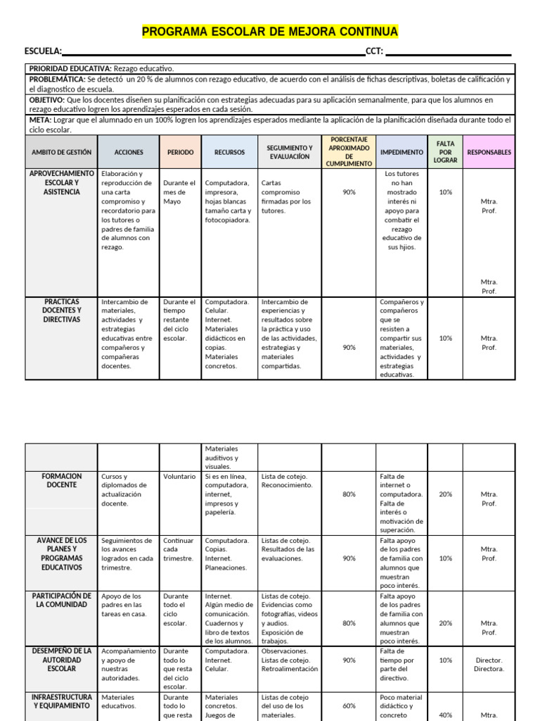PEMC Modificado | PDF | Maestros | Enseñando