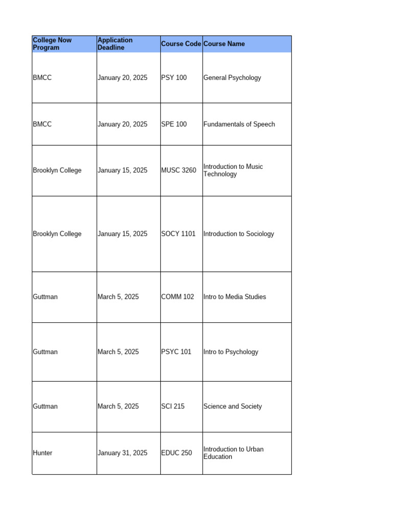 College Now Spring Courses 2025 | PDF | Computer Programming | Psychology