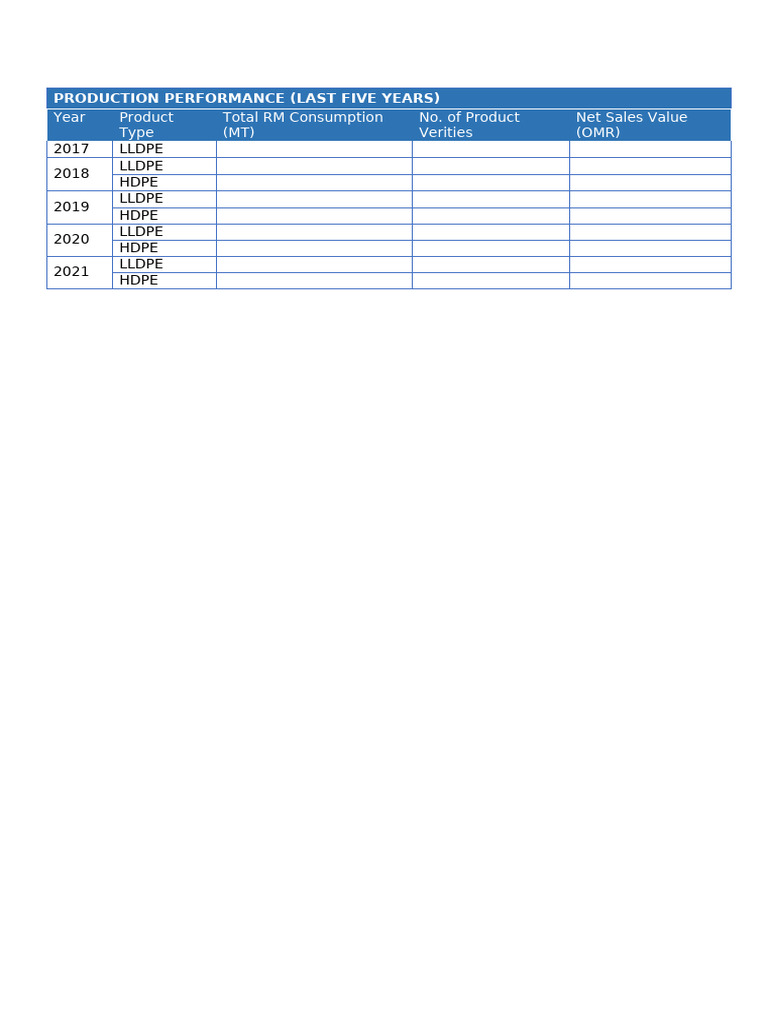 Production Performance | PDF