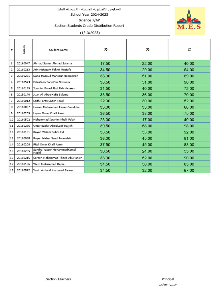 Section Students Grade Distribution Report 11 27 33 AM | PDF