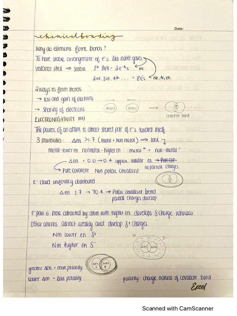 Chemical Bonding and Hybridisation A Level Notes | PDF