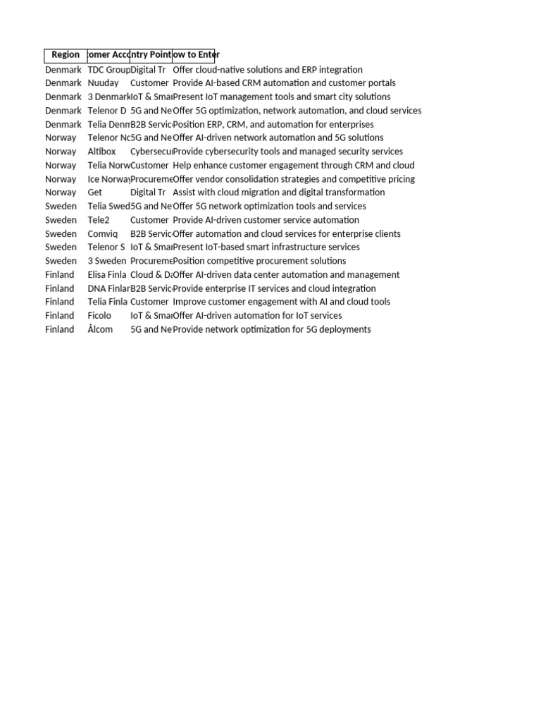 Nordic Telecom Entry Points | PDF