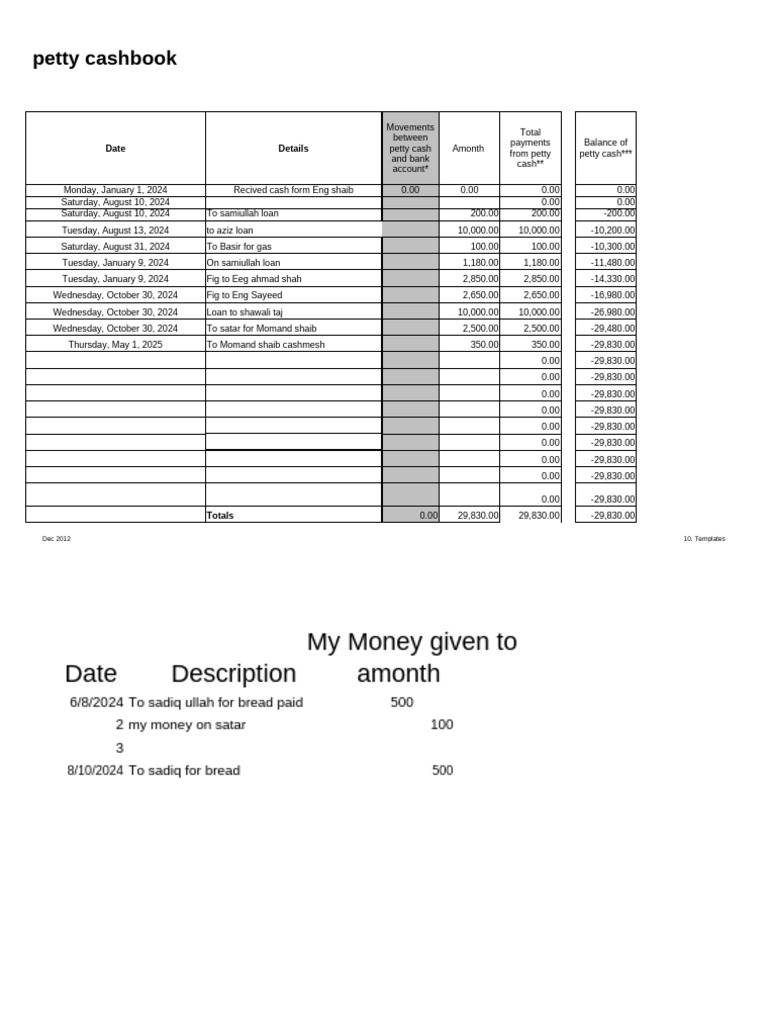 Petty Cashbook Template and Transactions | PDF