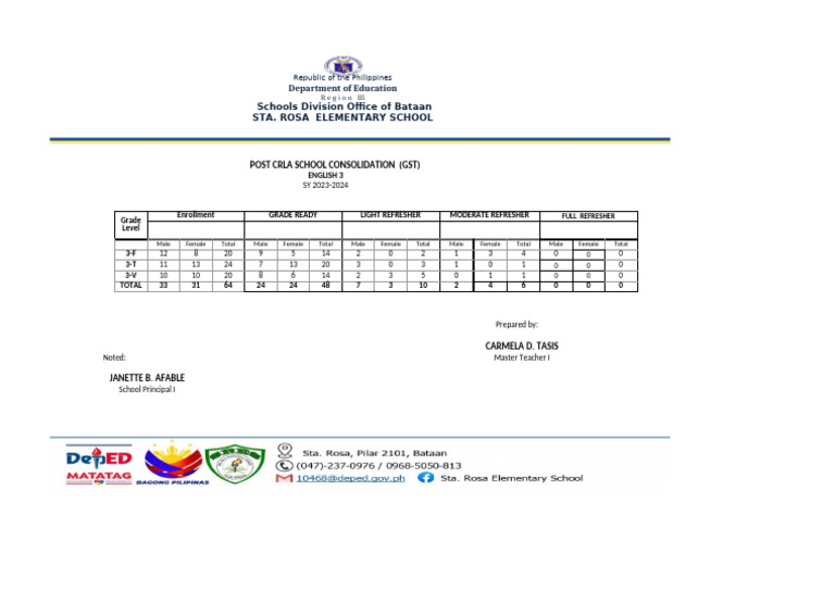 Crla English Post Grade 3 Eng Conso | PDF