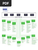 BPI Organizational Structure Overview | PDF | Board Of Directors ...