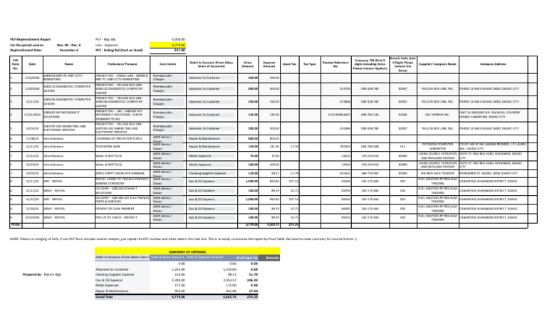 PCF Replenishment Summary | PDF | Payments