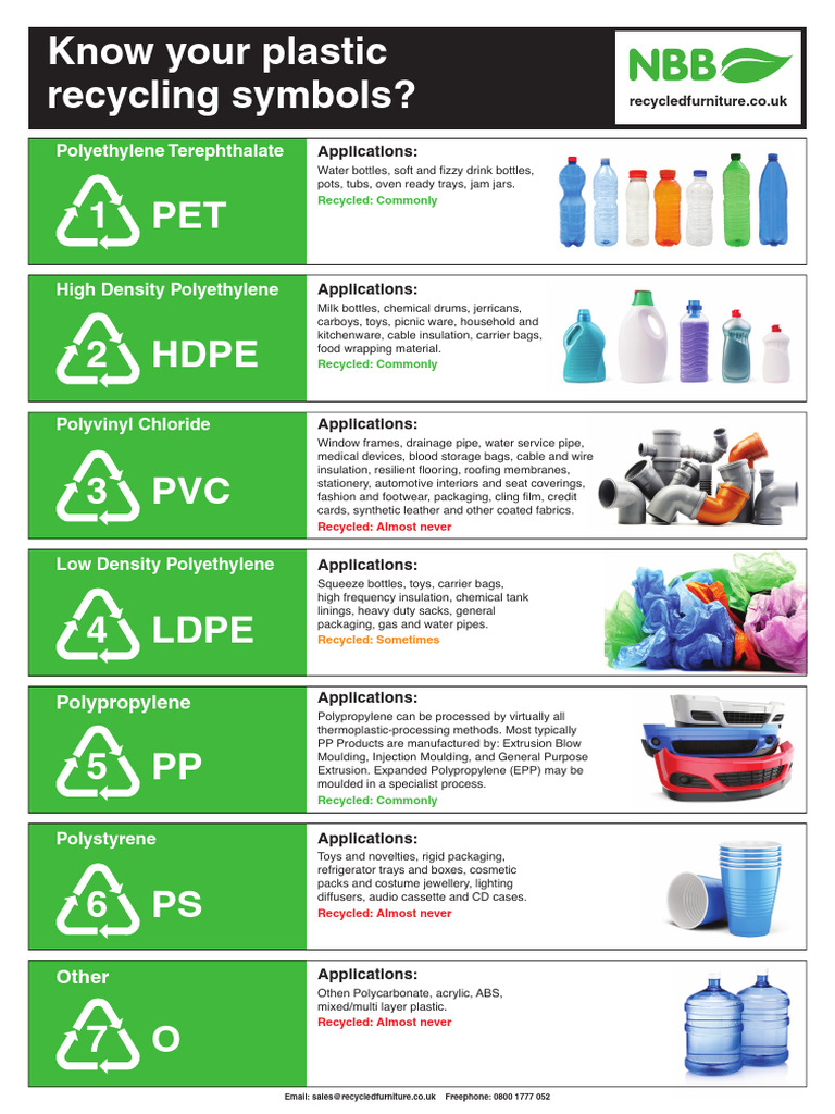 Know_your_Plastic_recycle_symbols | PDF | Plastic | Polyethylene