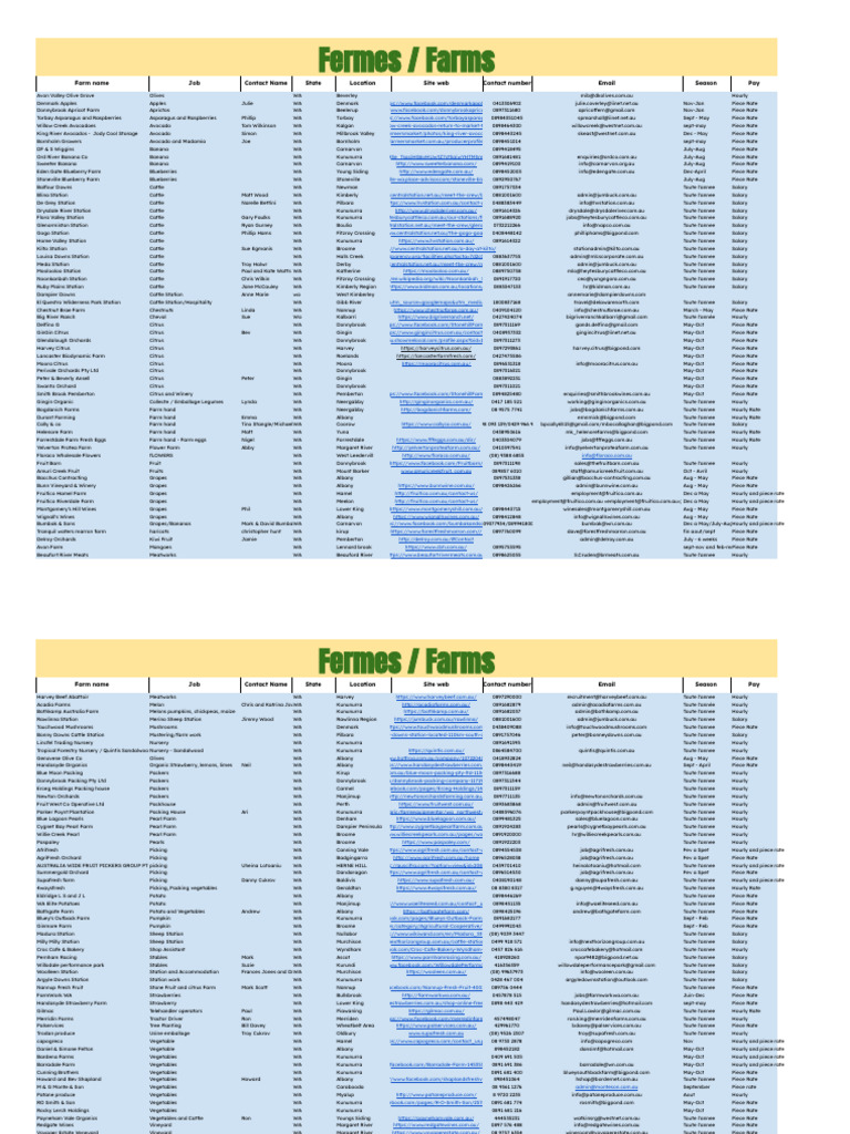 WA Farms Job Listings and Contacts | PDF | Vineyard | Agriculture