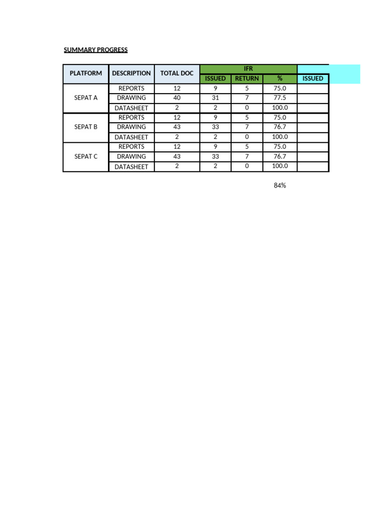 Deliverable Tracking SEPAT PL | PDF