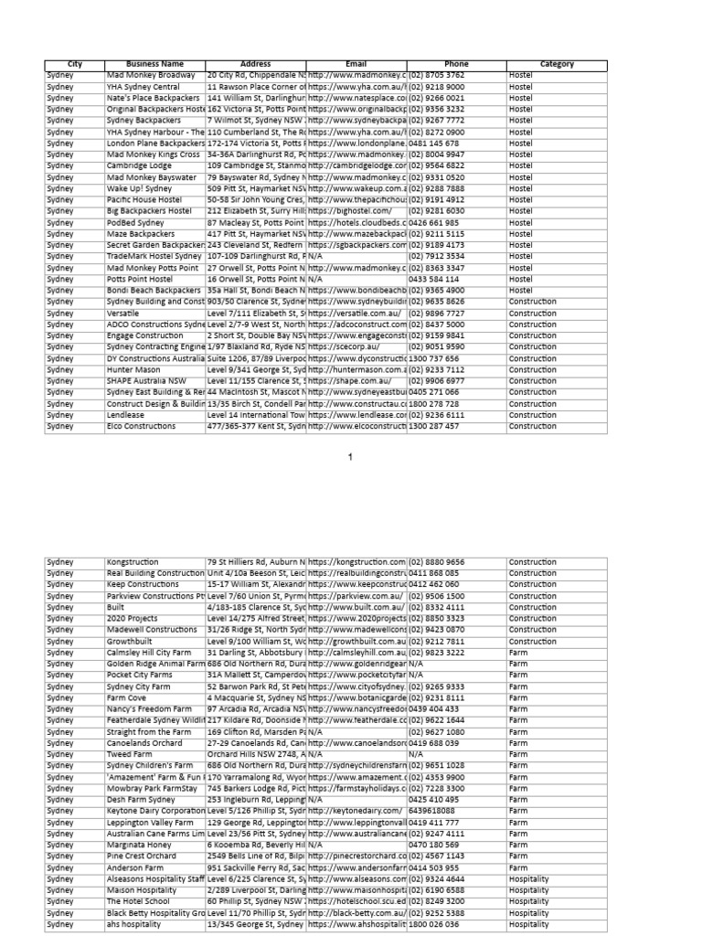 Random Backpacker - PDF 19-13-32 279 | PDF | Sydney | New South Wales