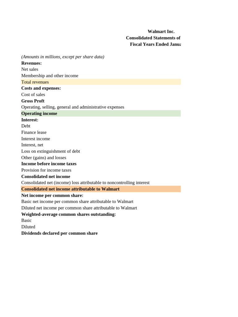 Walmart Financial Statements Analysis | PDF | Equity (Finance) | Income