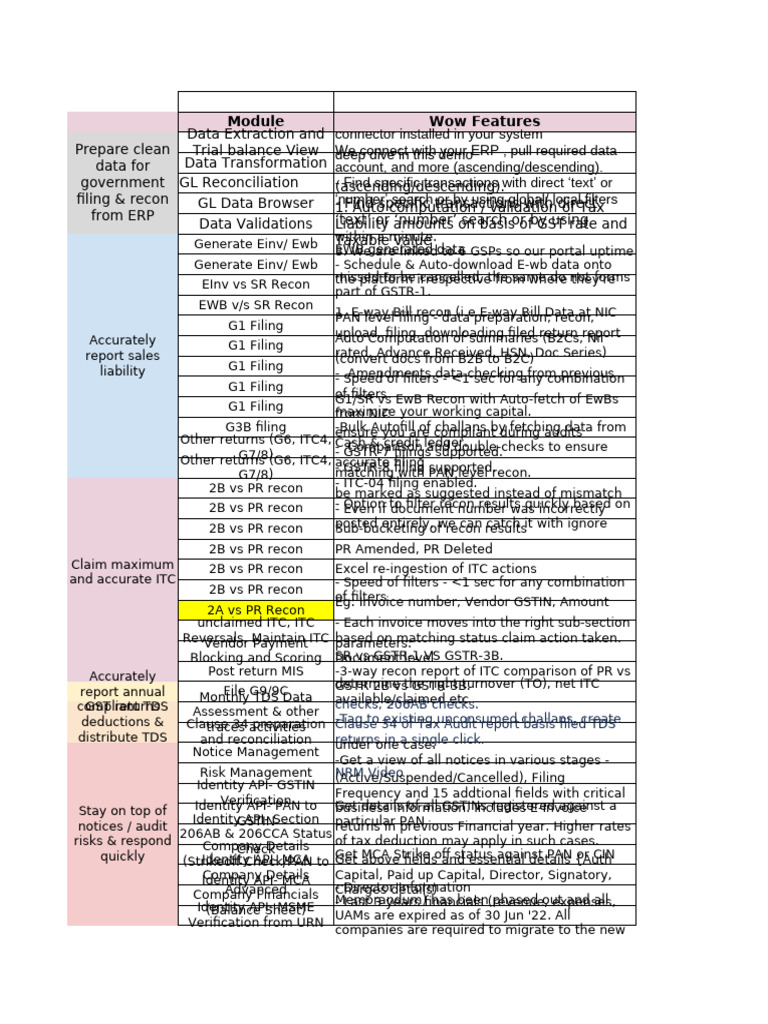 CCC - Demo Guide [Jul-2024] | PDF | Computing