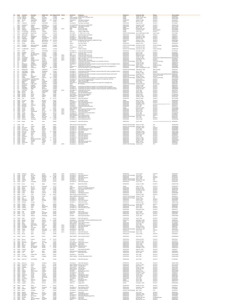CCPS Alpha Dispo January 27 2025 | PDF