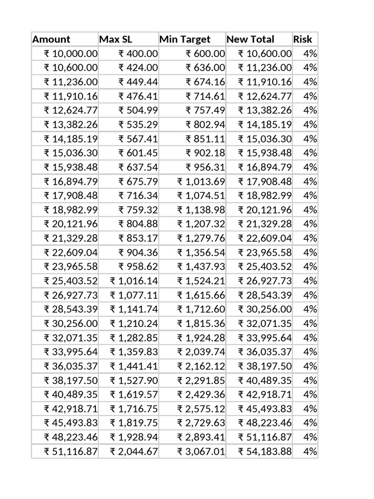 Account Growth | PDF | Financial Markets | Private Sector