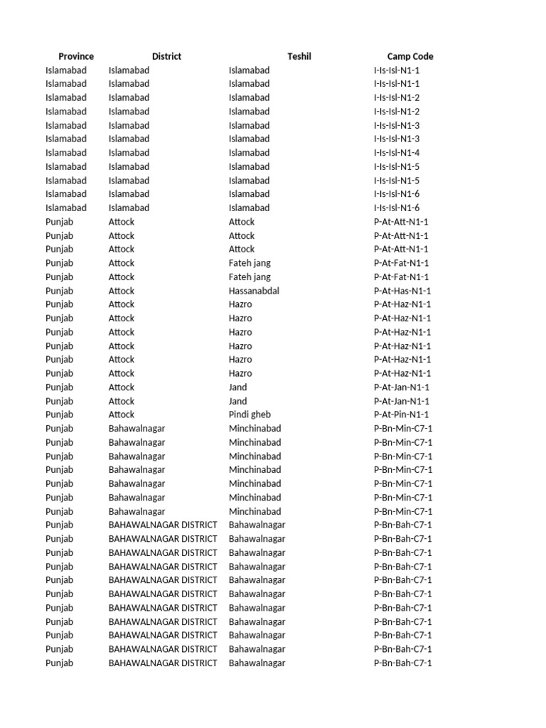 HBL Camps Agents and User Data of Punjab Region (Cluster-III) | PDF | Punjab