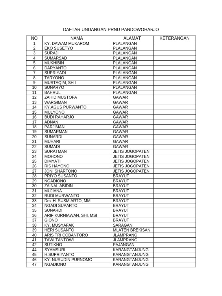 DAFTAR UND PRNU PANDOWO | PDF