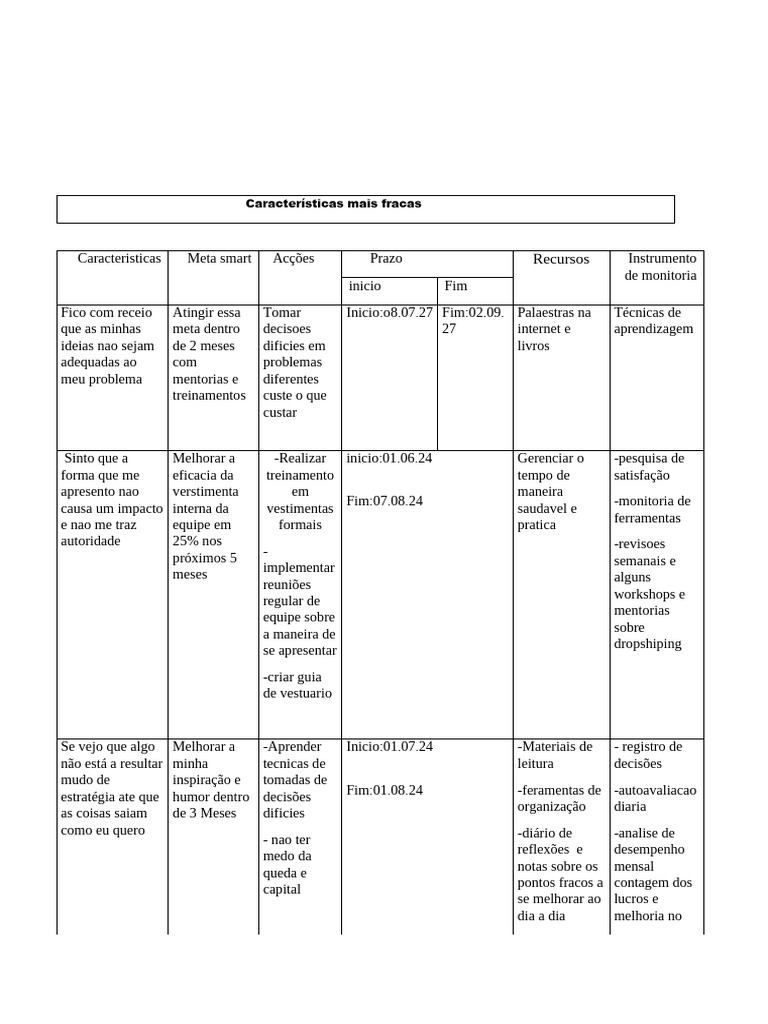 Tabela Smart EMII ALVES | PDF