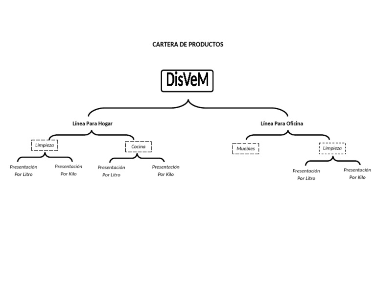 Mapa Mental Admon | PDF