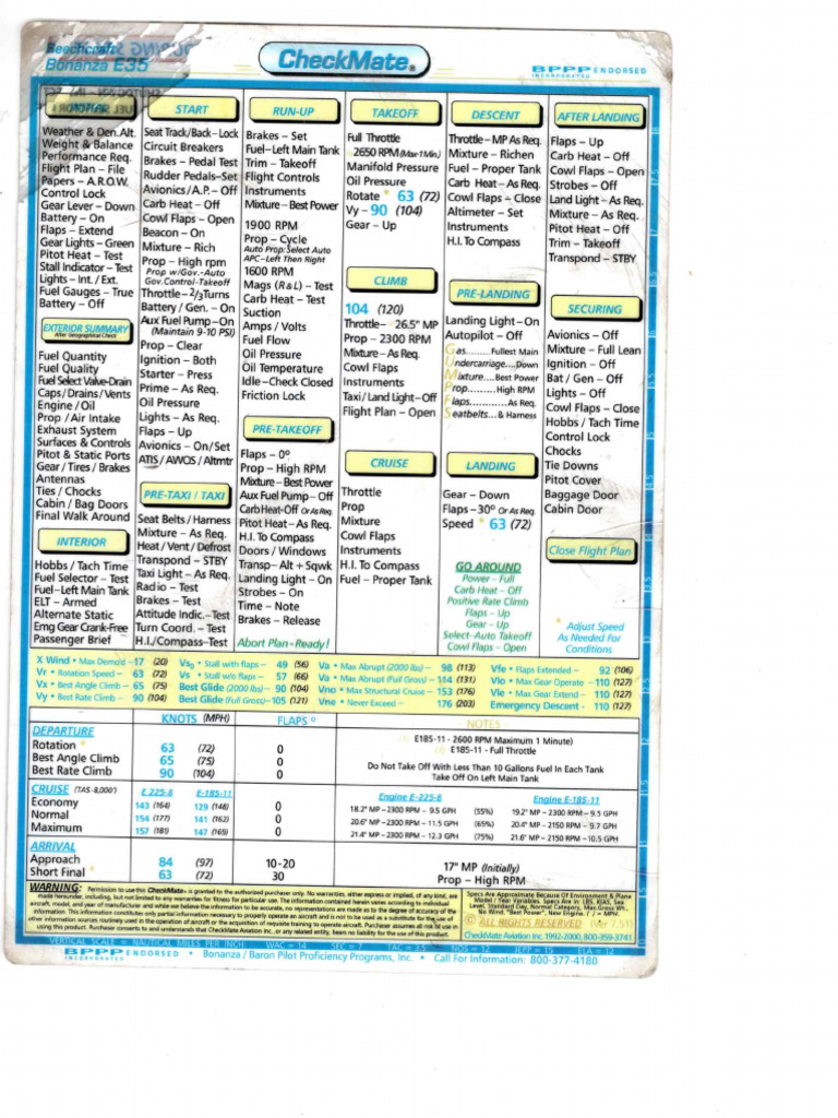 Bonanza E-35 Checklist | PDF