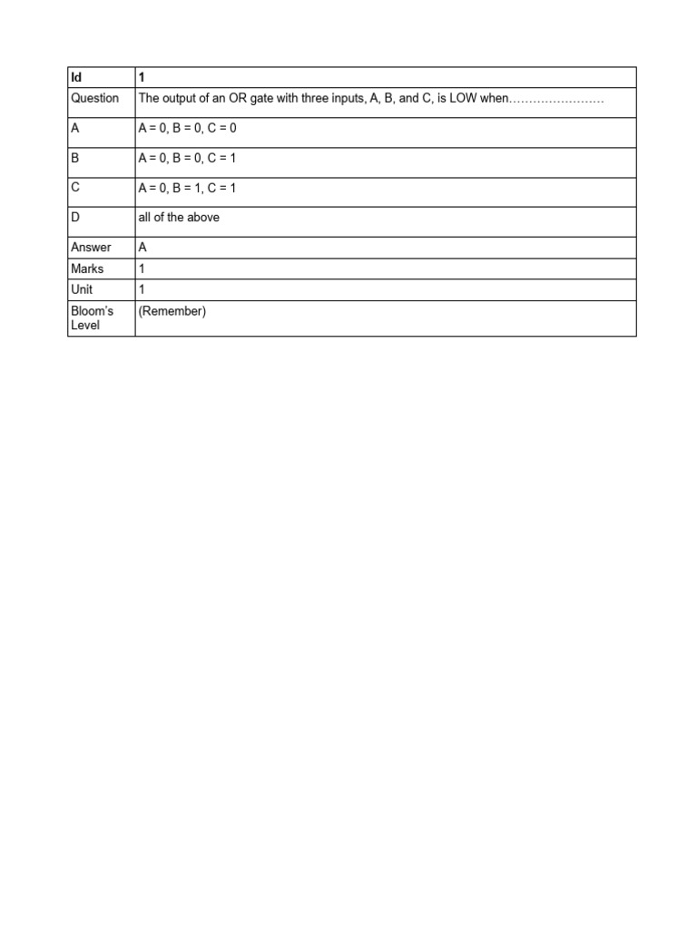 Dem | PDF | Random Access Memory | Logic Gate