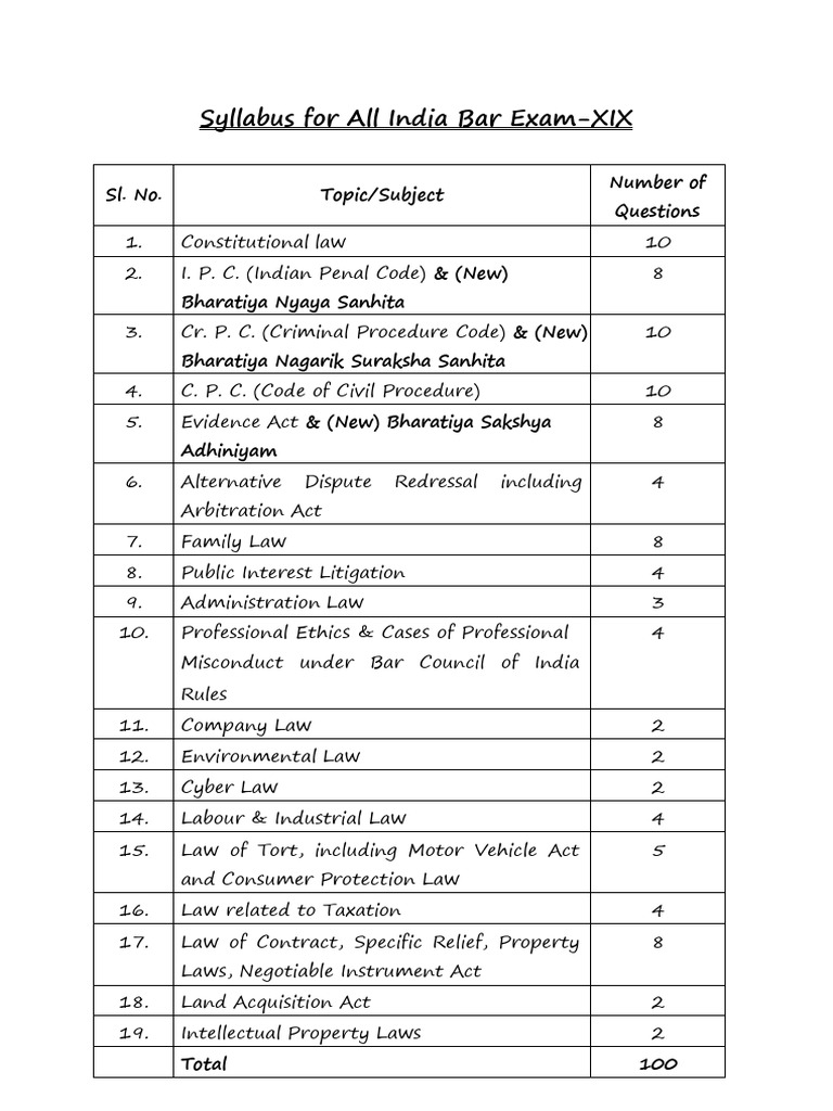 Syllabus For All India Bar Exam XIX | PDF