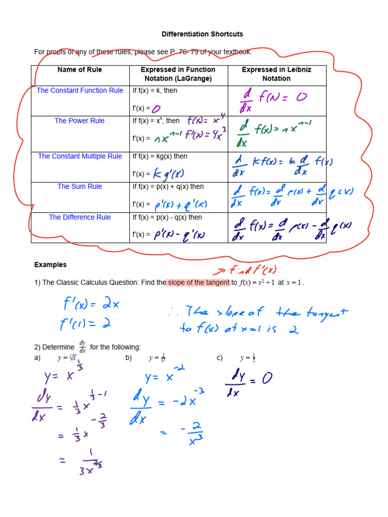 Differentiation Rules and Examples | PDF | Derivative | Tangent