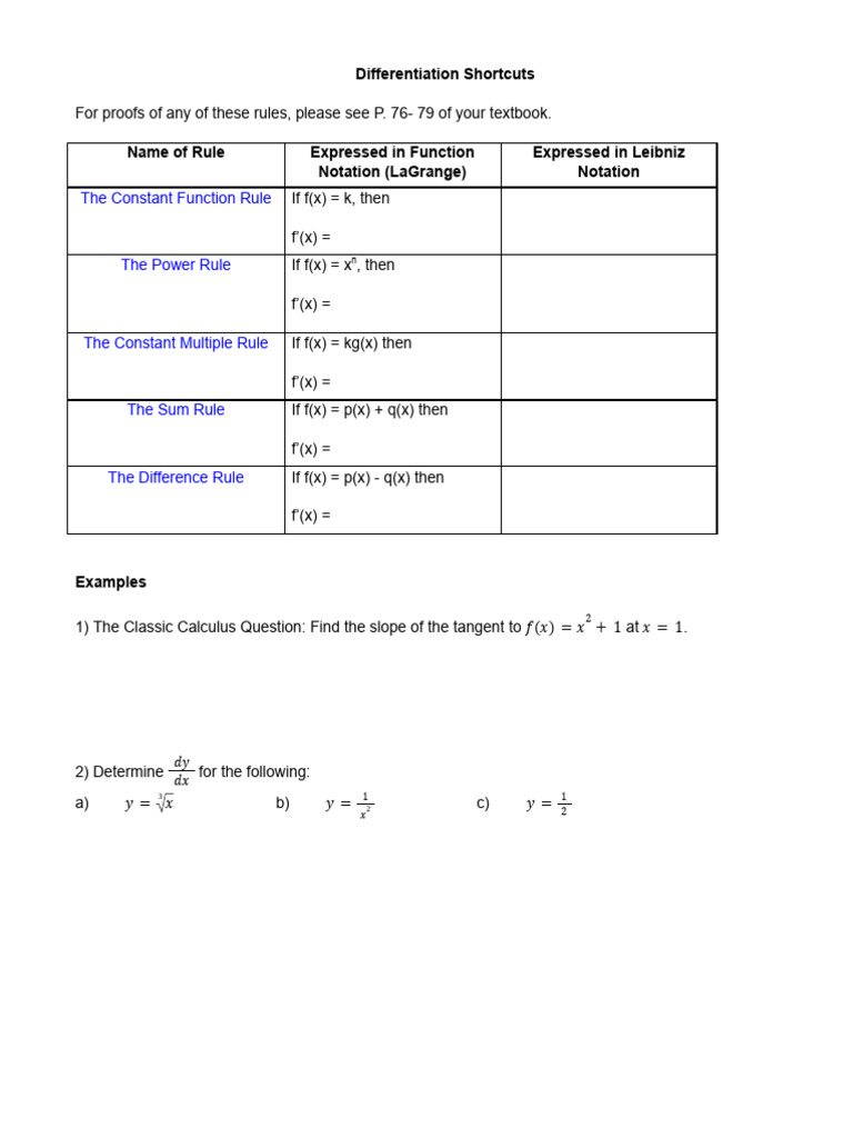 Differentiation Rules and Examples | PDF | Derivative | Analysis
