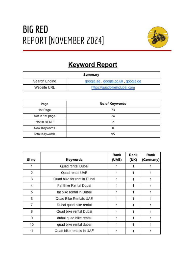 BIG RED Report (November 2024) | PDF | Search Engine Optimization | Dubai