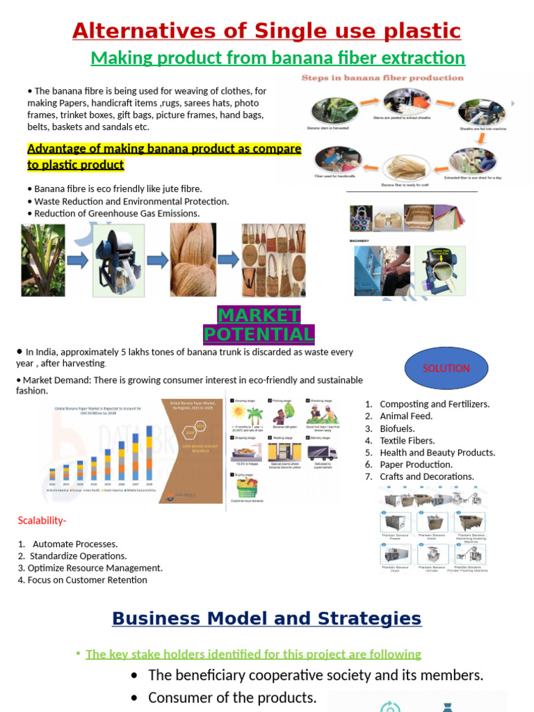 Alternatives of Single Use Plastic - Shashi Bhushan Kumar-M-80 | PDF ...