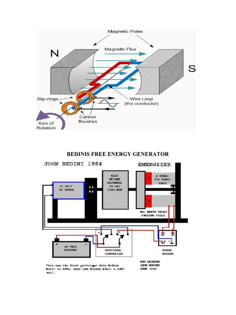 FREEENERGY | PDF
