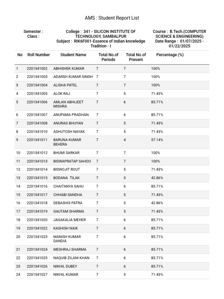 Student Attendance Report: EIKT Course | PDF