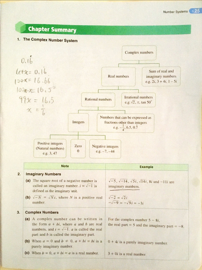 F4A_Ch1 Number Systems | PDF