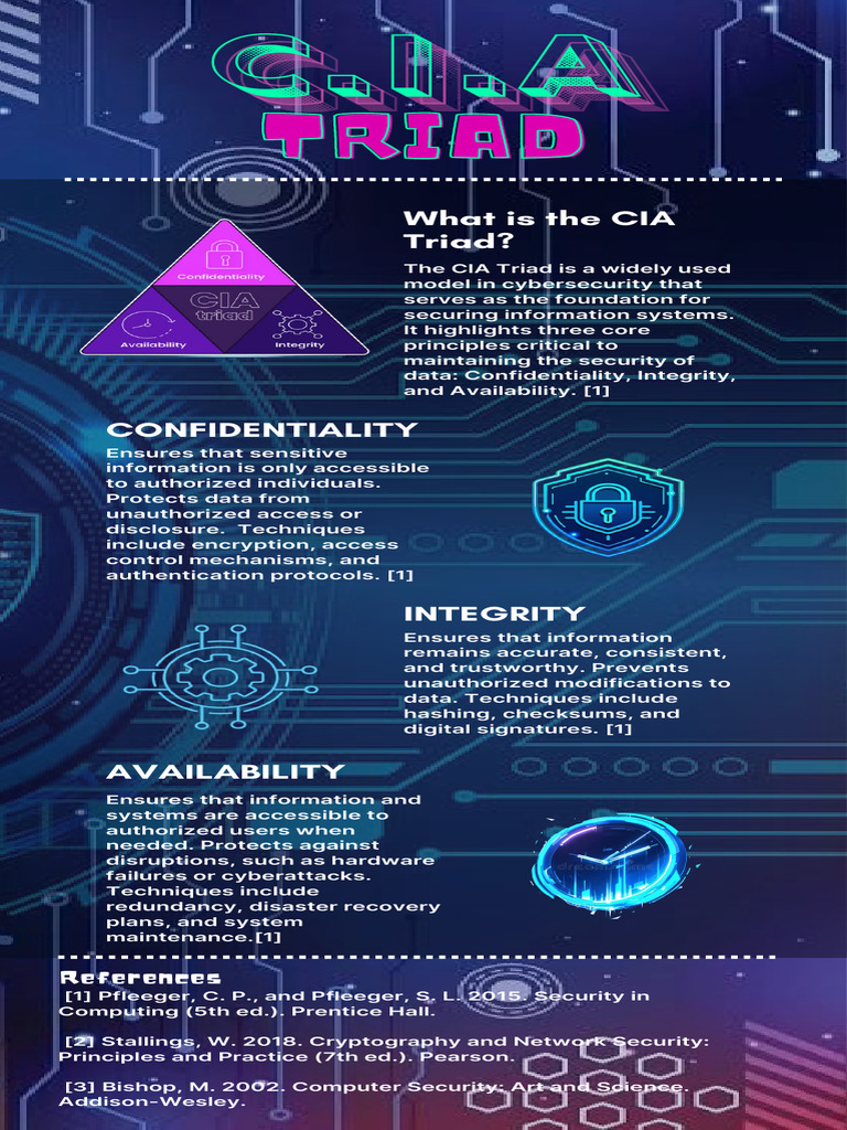 Understanding the CIA Triad in Cybersecurity | PDF