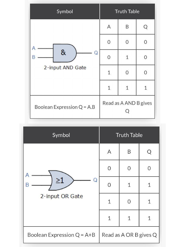 Logic gates | PDF