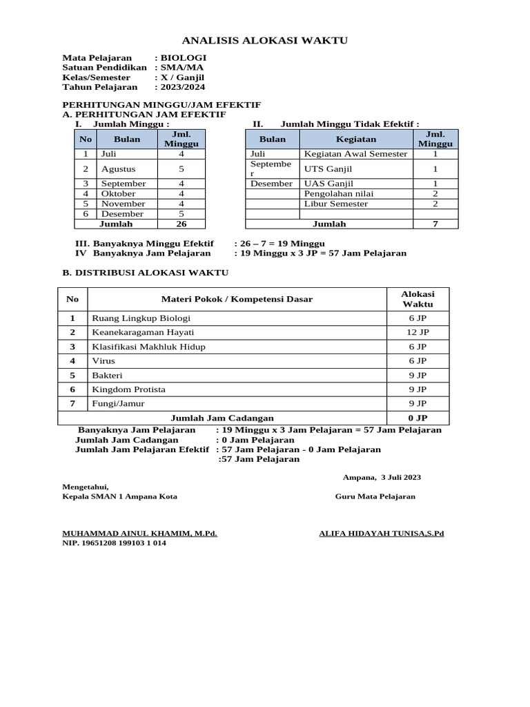 Analisis Alokasi Waktu | PDF