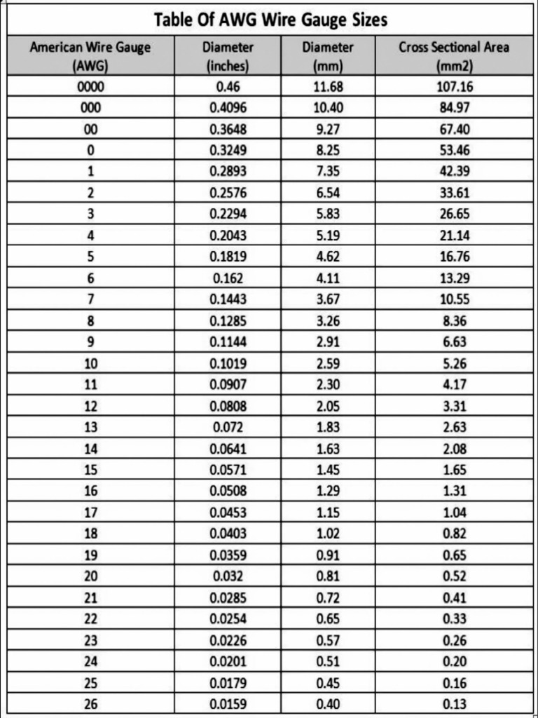 Wire Size | PDF