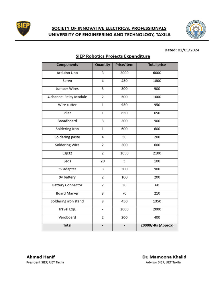 SIEP Robotics Internship-Breakout | PDF
