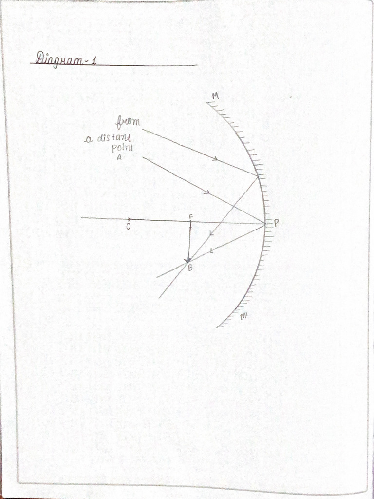 Physics Practical | PDF