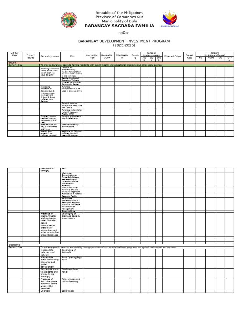 BDIP 2024 | PDF | Economies | Natural Environment