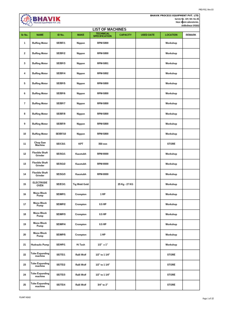 Bhavik Process Equipment Machines List | PDF | Mechanical Engineering ...