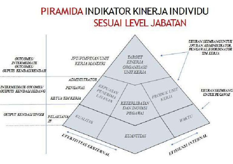 Piramid A | PDF