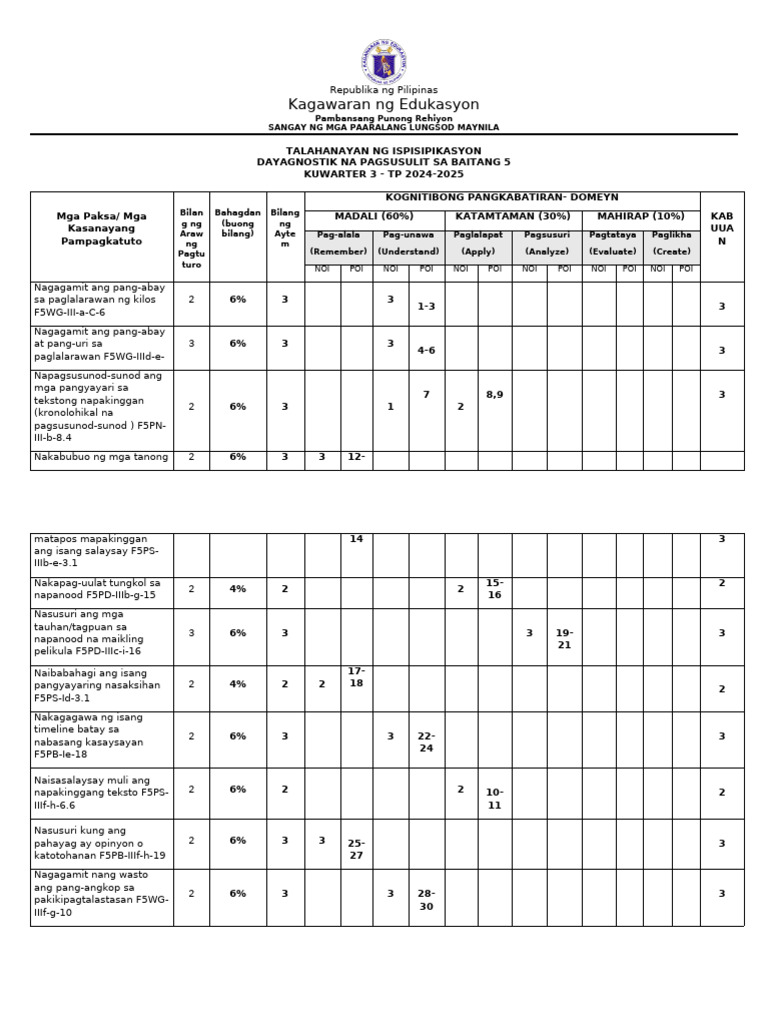 Q3 TOS- FILIPINO 5 | PDF
