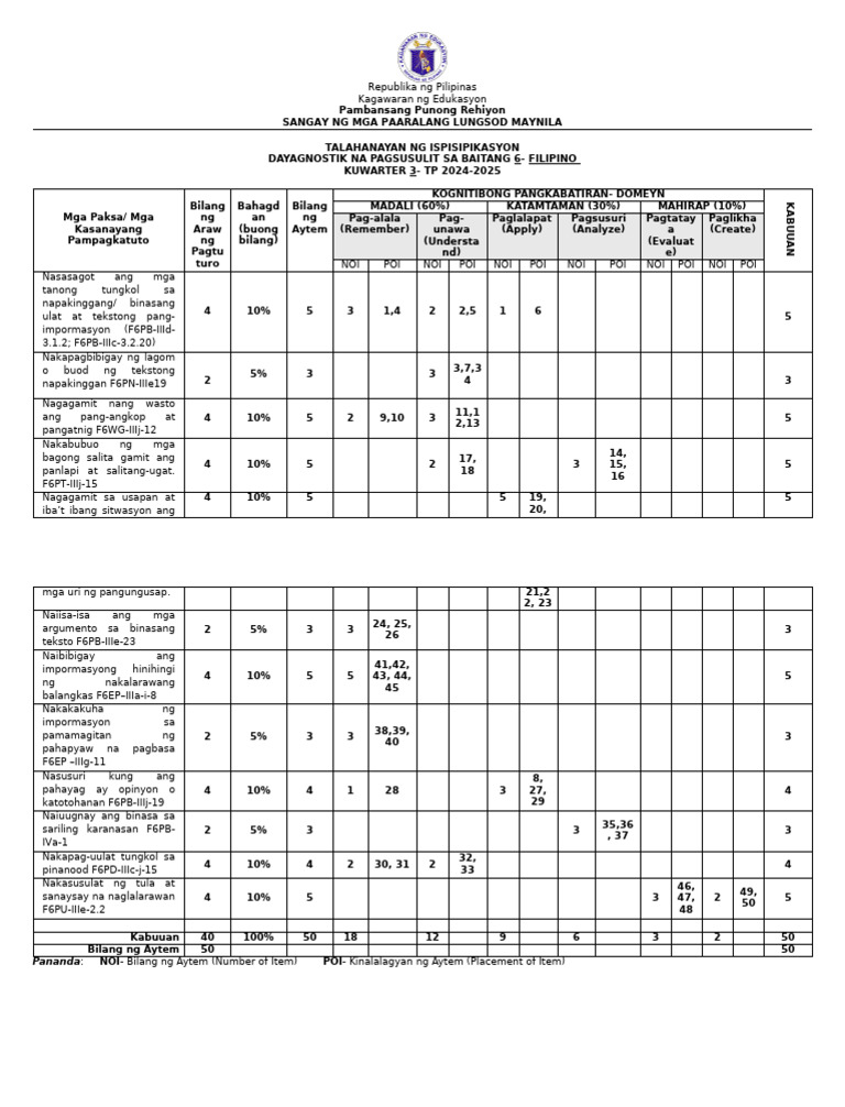 Q3-TOS-FILIPINO 6 | PDF