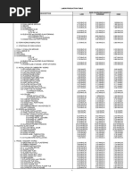CSI Codes Reference Sheet | PDF | Deep Foundation | Road Surface
